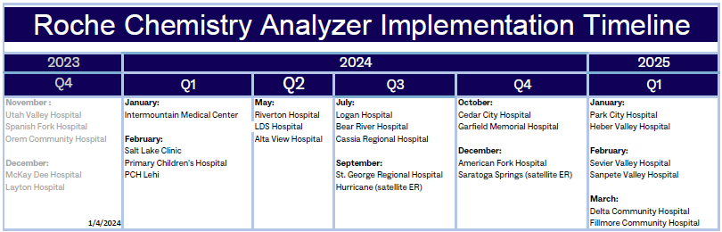 Intermountain Laboratory Services Test Directory | Home