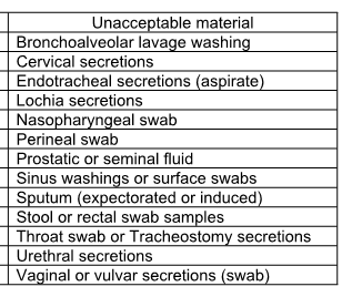 UCHealth South Region Laboratory Test Directory | Tests