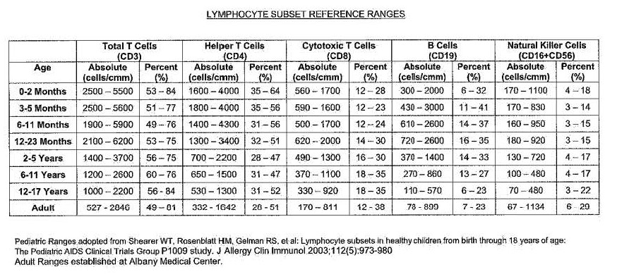 UCLA Health Laboratory Test Directory | Tests