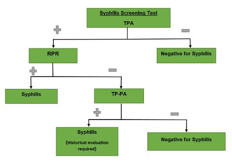 BayCare Laboratory Test Directory | Tests