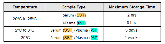 BayCare Laboratory Test Directory | Tests