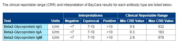 BayCare Laboratory Test Directory | Tests