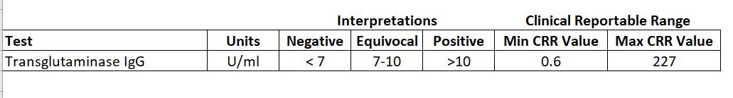 BayCare Laboratory Test Directory | Tests