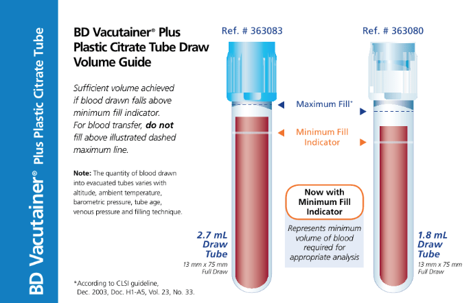 Children's Hospital of Philadelphia Test Directory | Tests