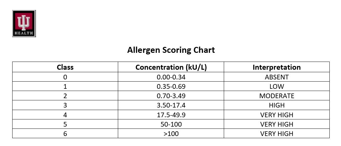 IU Health Lab Test Directory | Tests