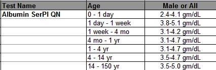 IU Health Lab Test Directory | Tests
