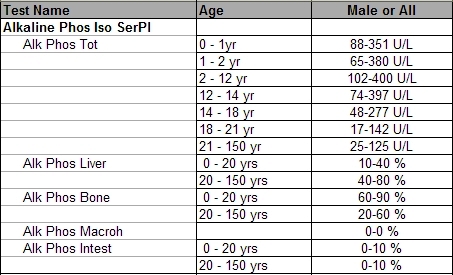 IU Health Lab Test Directory | Tests