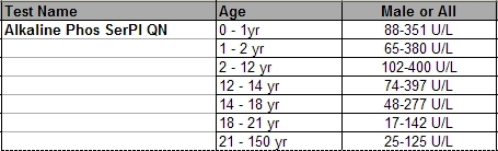 IU Health Lab Test Directory | Tests