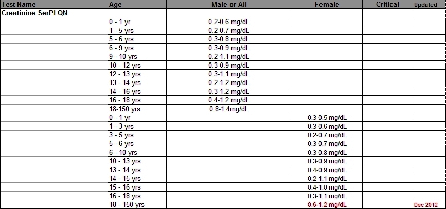 IU Health Lab Test Directory | Tests