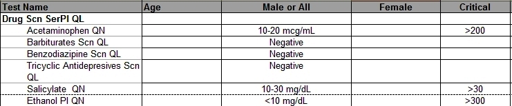 Iu Health Lab Test Directory Tests