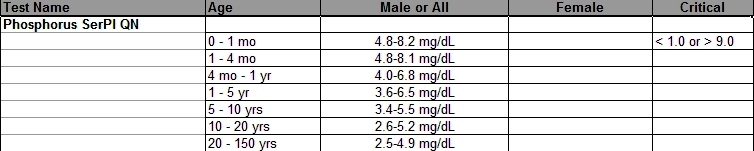 Iu Health Lab Test Directory Tests