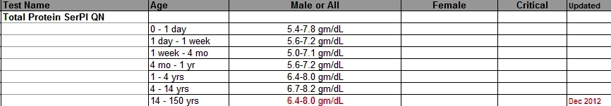 Iu Health Lab Test Directory Tests