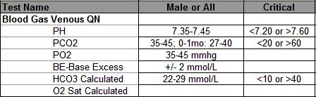 IU Health Lab Test Directory | Tests