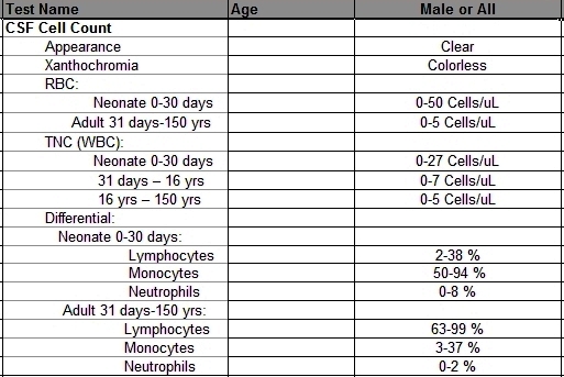 IU Health Lab Test Directory | Tests
