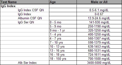 IU Health Lab Test Directory | Tests