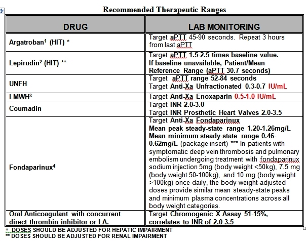IU Health Lab Test Directory | Tests