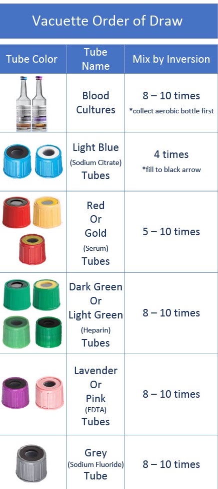 St. Luke's Laboratory | Tests
