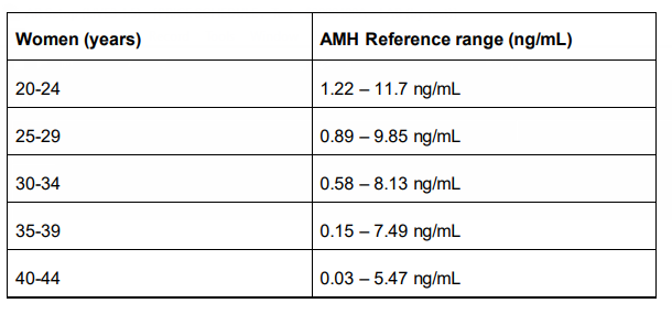 UC San Diego Health Online Test Menu | Tests